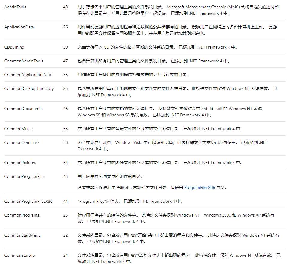 获得电脑特殊文件夹的办法，如：\AppData\Local\Temp_如何获取此电脑特殊路径-CSDN博客