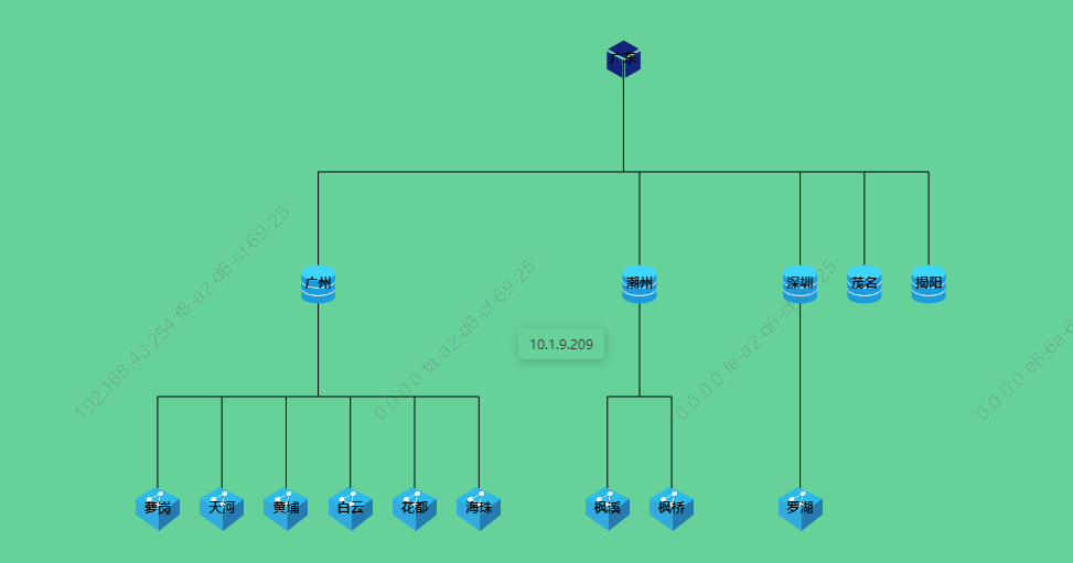 echarts 树形图_echarts 树状图连接线-CSDN博客