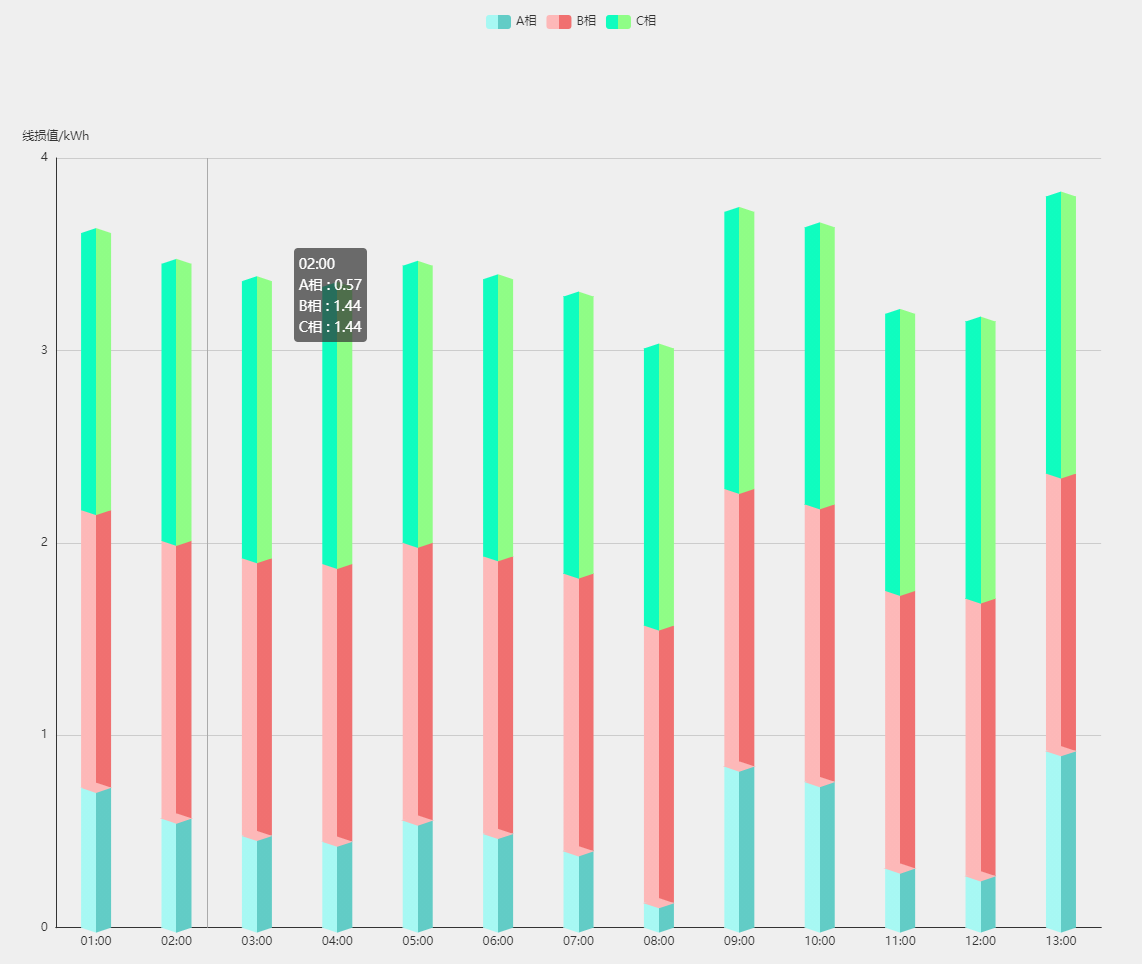 echarts实现3D立体堆叠柱状图_echarts3d堆叠柱状图-CSDN博客