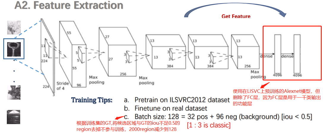 CV计算机视觉（3）——目标检测及RCNN解读（NMS，Soft-NMS）_maskrcnn修改为softnms-CSDN博客