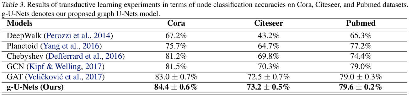【论文笔记】Graph U-Nets_graph unsampling-CSDN博客