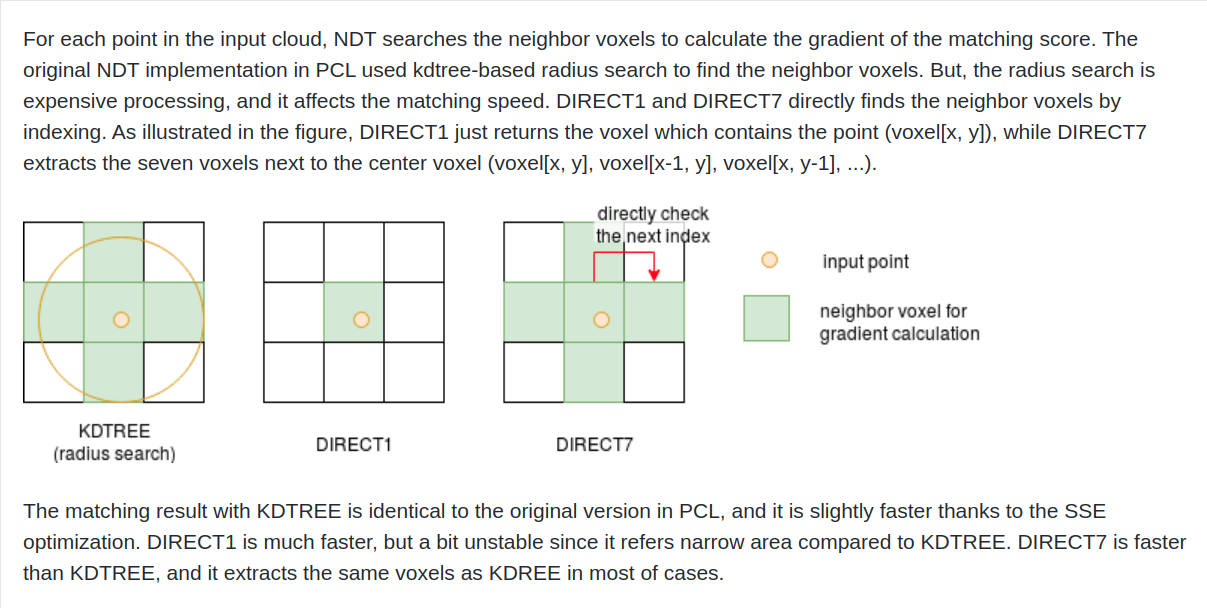 NDT点云配准算法原理及PCL实现_ndt pcl-CSDN博客