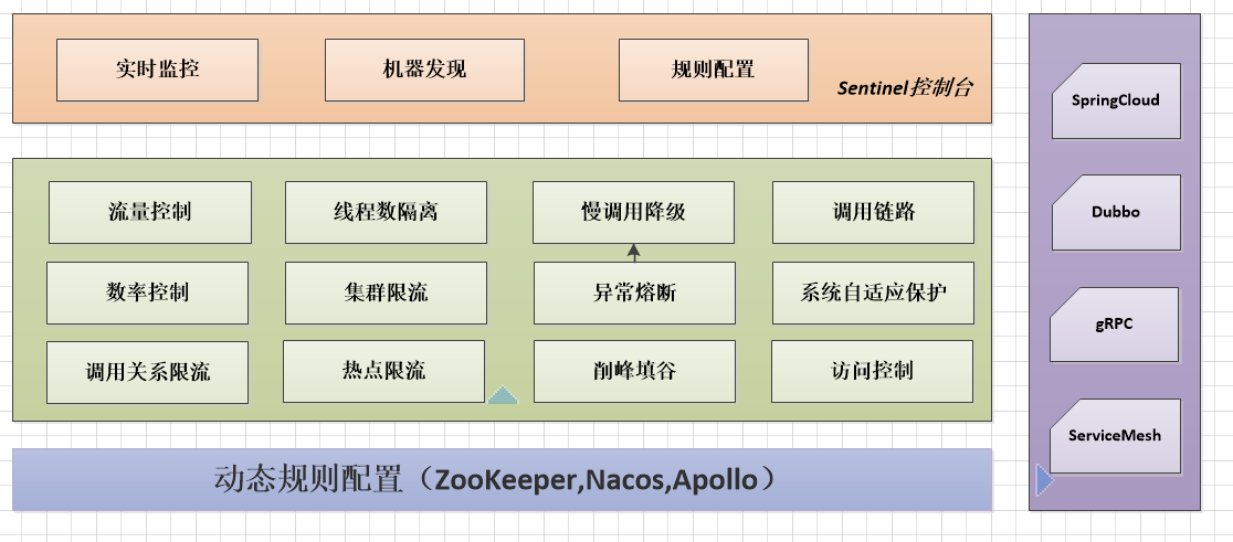 Sentinel介绍与使用_sentinel version-CSDN博客