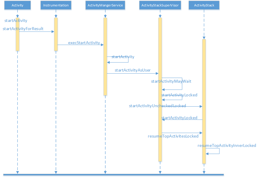 android AMS原理解析_virtualapp ams-CSDN博客