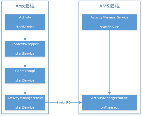 android AMS原理解析_inquisiter-CSDN博客_ams详解