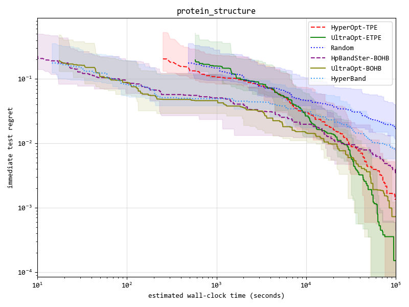 UltraOpt：比HyperOpt更强的超参优化库-CSDN博客