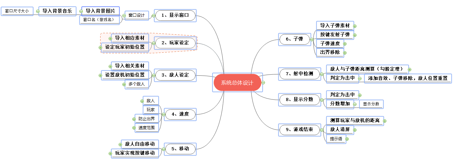 Python“飞机大战”上下左右移动空格发射子弹pygame飞机大战怎么上下移动 Csdn博客 