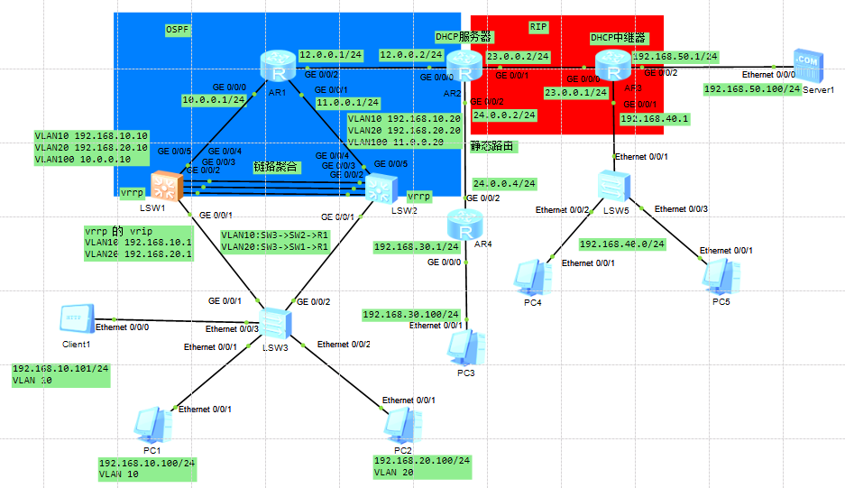1.11网络小实验_h3c i am the root of instance 0-CSDN博客