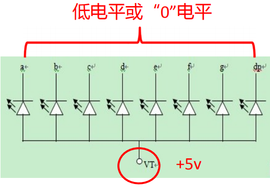 基于单片机的led数码管循环移位显示 74hc573数码管移位 Csdn博客