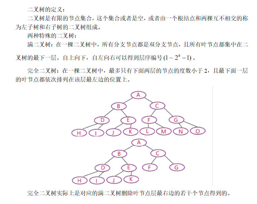 【数据结构】第五章——树和二叉树（详解）括号表示法构造二叉树createbtnodepre Csdn博客 