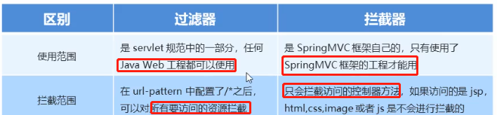 Spring MVC 拦截器 interceptor（实现 HandlerInterceptor 接口）_implements handlerinterceptor-CSDN博客