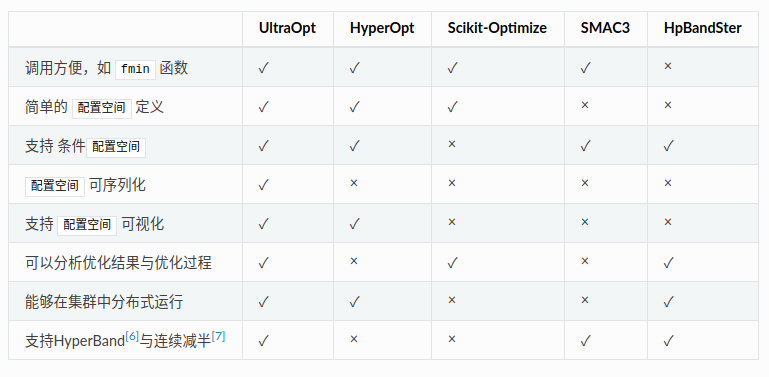 UltraOpt：比HyperOpt更强的超参优化库-CSDN博客
