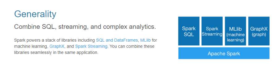 Spark之【简介、特点、生态架构】_spark的强大之处-CSDN博客