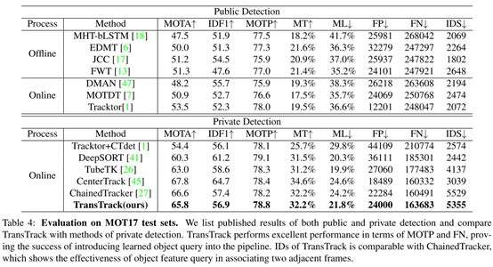 阅读心得： TransTrack: Multiple-Object Tracking with Transformer_transtrack: multiple object tracking ...