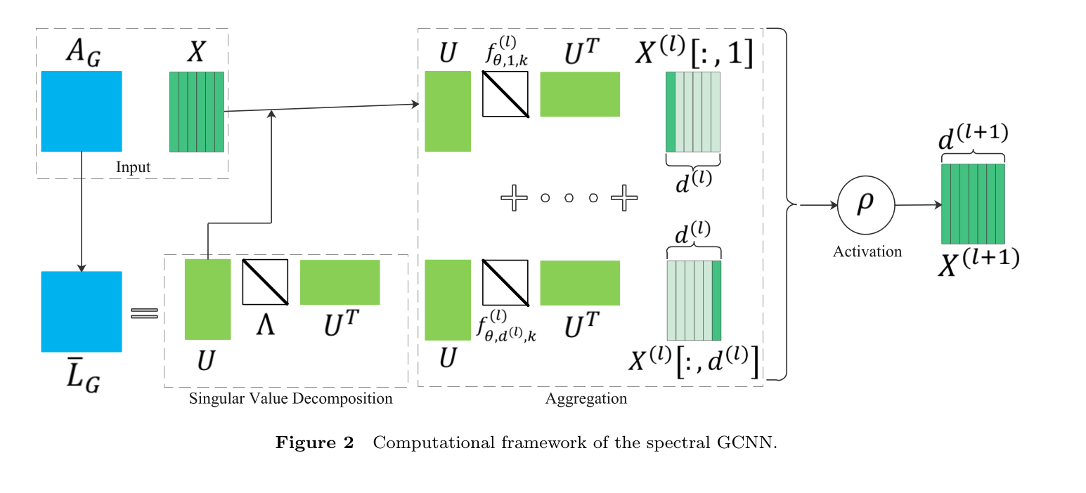 GNN的分类、进展和趋势_gnn分类-CSDN博客