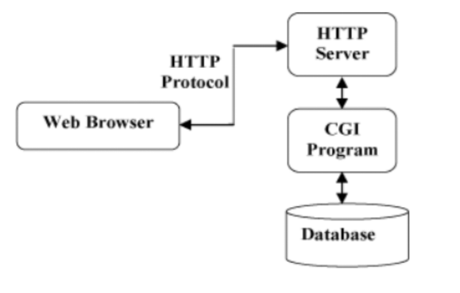 http服务详解-CSDN博客