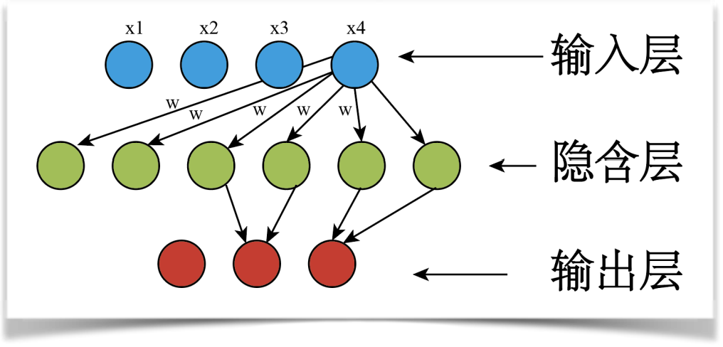 Python-BP神经网络_python,神经网络-CSDN博客