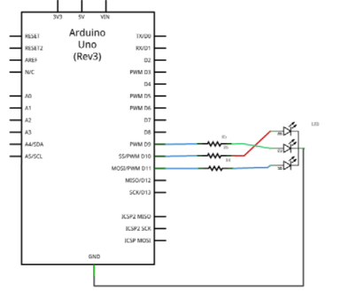 RGB三基色LED实验_rgb三基色比例-CSDN博客