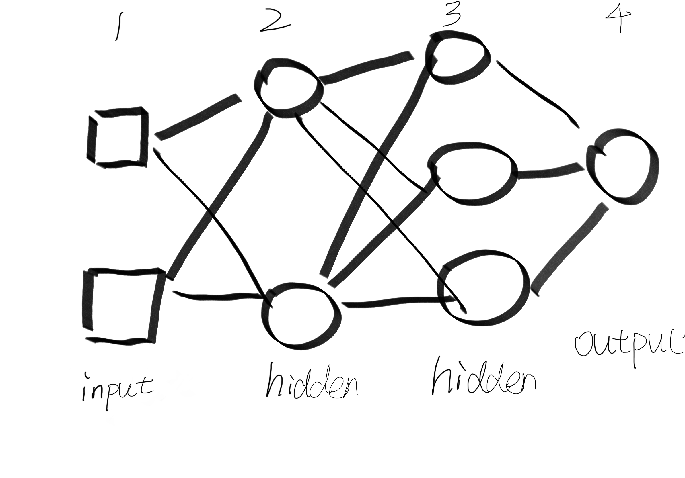 深度学习:知识回收(神经网络模型：BPNN原理)_bpnn模型-CSDN博客