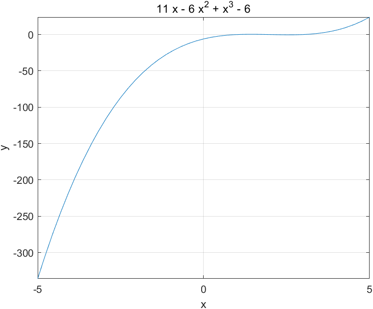 Matlab符号数学Symbolic Math Toolbox™帮助文档(全)_syms' 需要 symbolic math toolbox ...