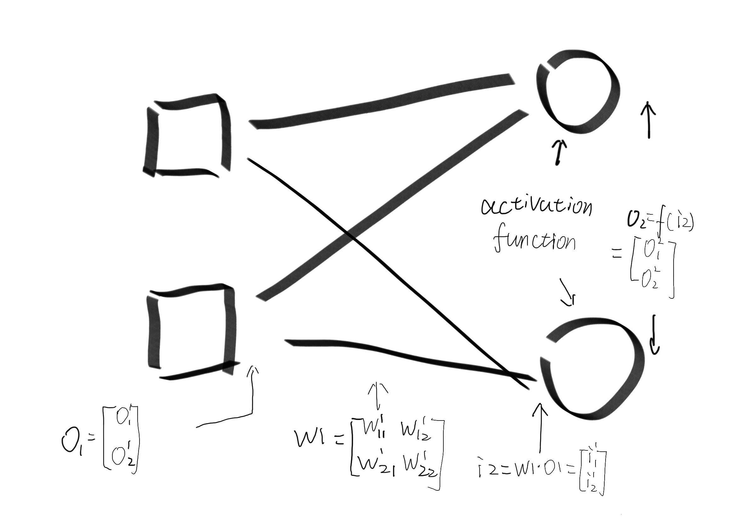 深度学习:知识回收(神经网络模型：BPNN原理)_bpnn模型-CSDN博客