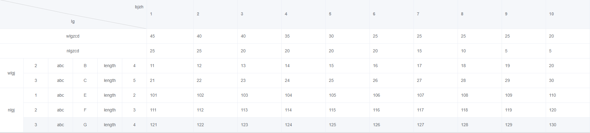 element-ui表格el-table动态合并单元格（合并行和列）以及给表头添加斜线_element-ui表格el-table动态合并单元格(合并行和列)以及给表头添加斜线-CSDN博客