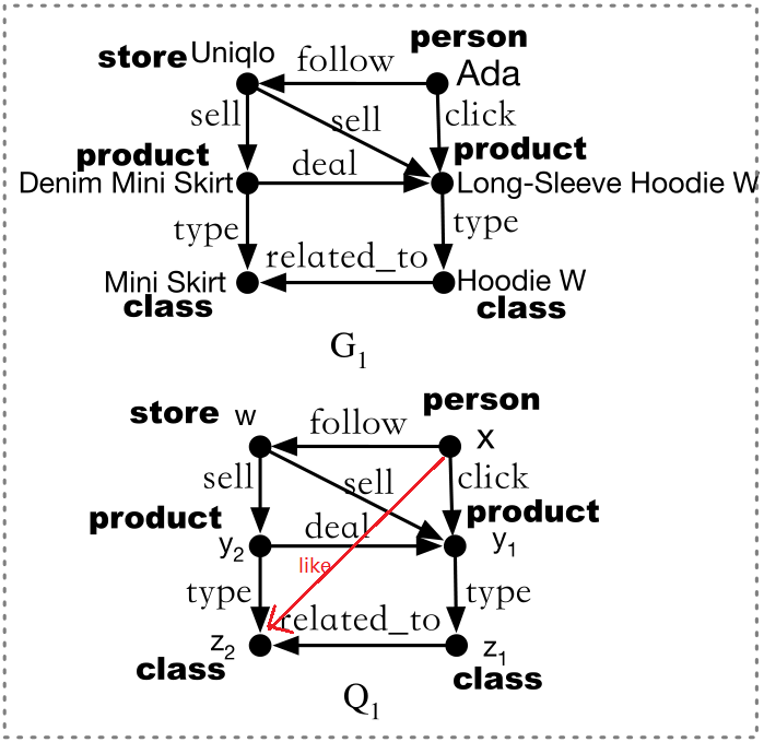 [论文阅读]Capturing Associations in Graphs 阅读笔记-CSDN博客