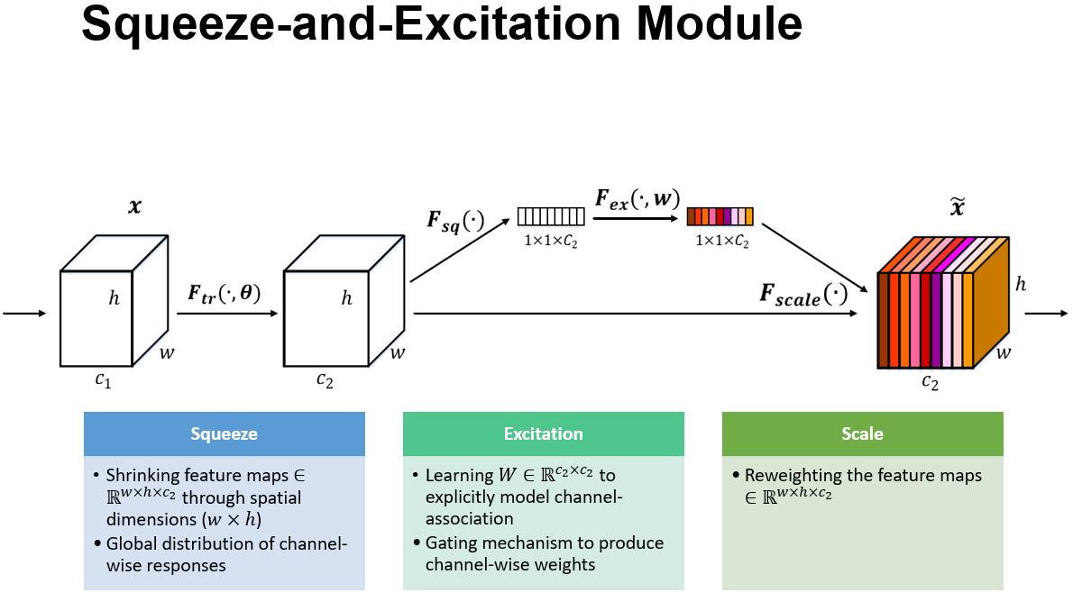 【深度学习入门到精通系列】SE-ResNet module讲解-CSDN博客