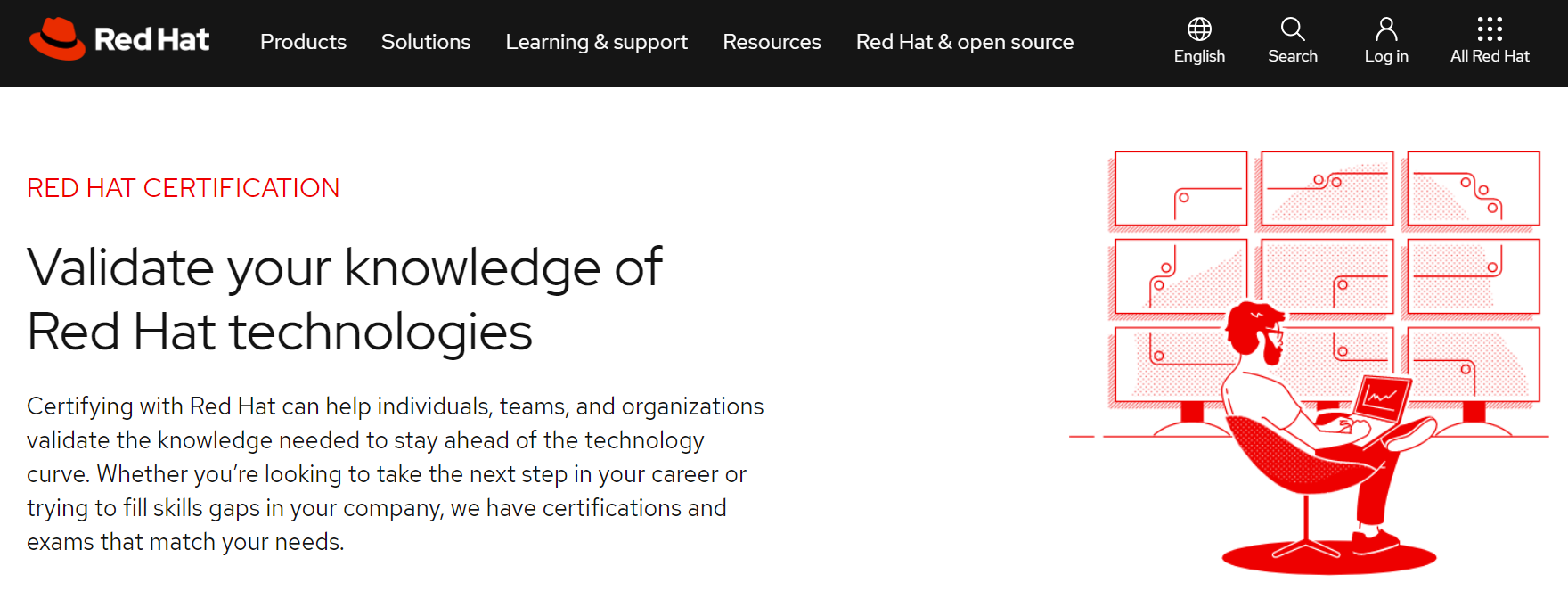 浅谈红帽认证RHCE 8.0学习与考试-CSDN博客