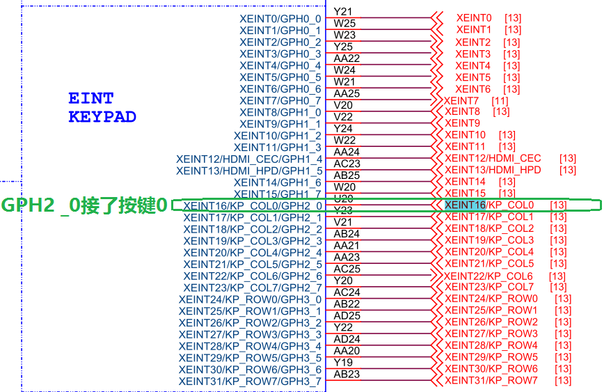 24. ARM硬件 - GPIO - 按键控制LED灯亮灭_arm利用 gpio 输入实现按键扫描输入:利用 p0.0-p0.7 控制 8 个 led 灯,用 -CSDN博客
