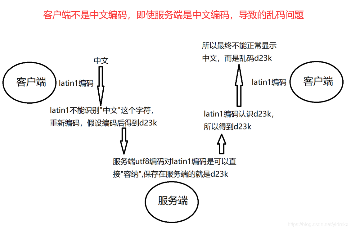 Mysql56解压版详细安装教程附安装配置、mysql数据库设置root管理员密码,mysql字符集设置问题及解决办法mysql56解压版安装教程原来的1024的博客 Csdn博客