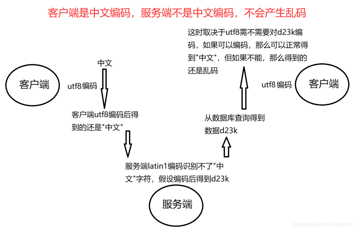 Mysql56解压版详细安装教程附安装配置、mysql数据库设置root管理员密码,mysql字符集设置问题及解决办法mysql56解压版安装教程原来的1024的博客 Csdn博客