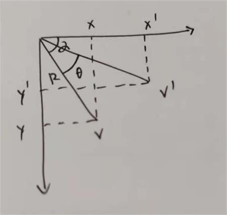 cv2.getRotationMatrix2D的旋转矩阵的正确形式-CSDN博客