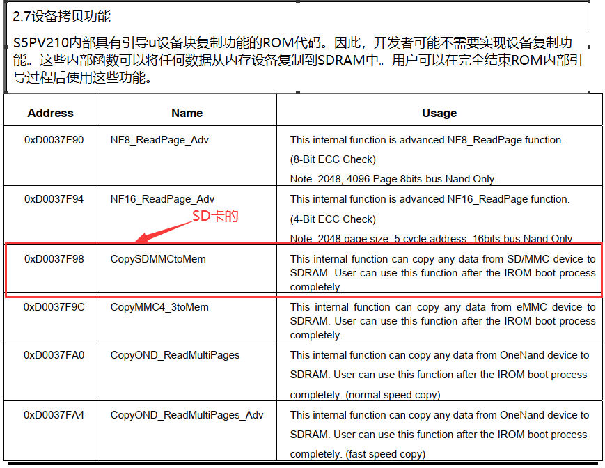基于ARM裸机的知识点总结（10）-------SD卡启动详解_norflash时序-CSDN博客