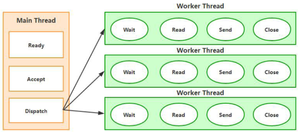 选择器Selector_selector模型-CSDN博客