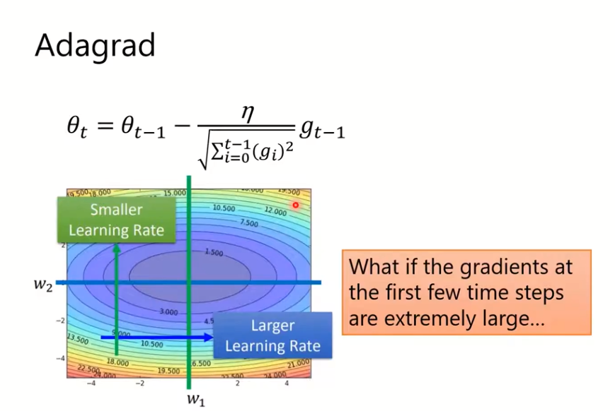深度学习(3)：Optimization for Deep Learning_deep learning for optimization ...