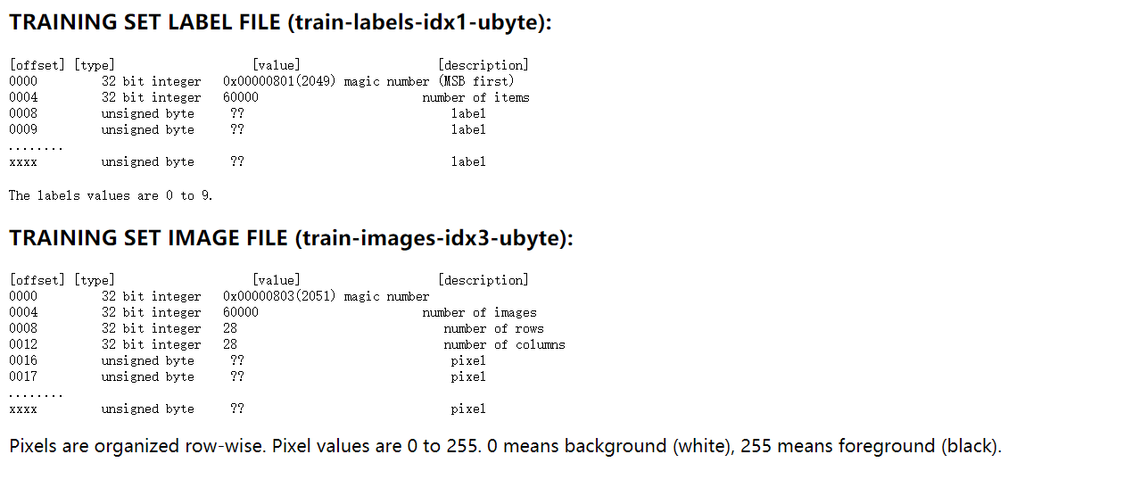 MNIST数据转化为numpy数组格式的详细步骤与讲解_fashionmnist数据集转为numpy-CSDN博客