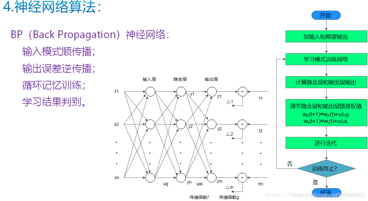 【预测模型】基于matlab Bp神经网络的预测【含matlab源码 108期】tiqcmatlab的博客 Csdn博客