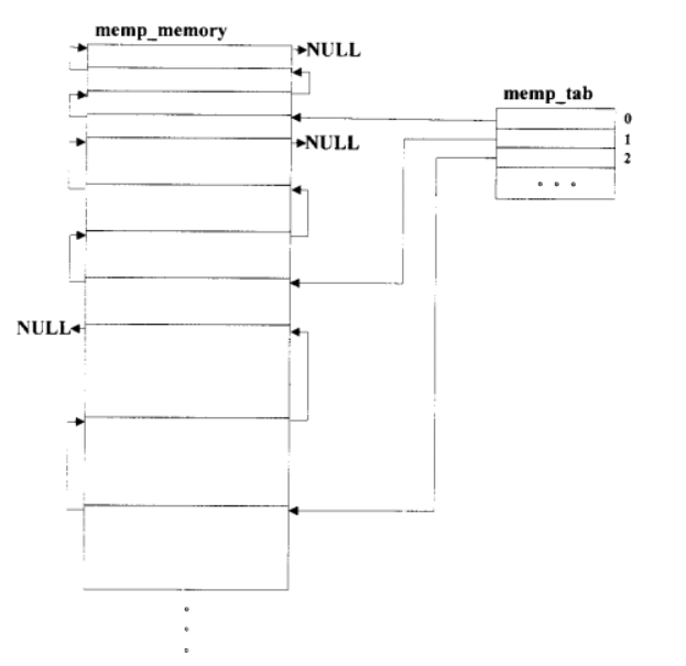 LWIP学习系列（三）：lwip中pbuf结构体与内存管理_lwip pbuf sdp-CSDN博客