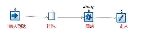 Simul8 教程-CSDN博客