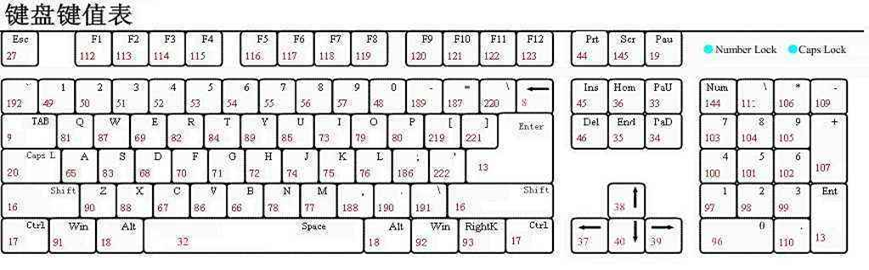 VBA与windows的API调用，比如GetKeyboardState_vba windows打印api-CSDN博客