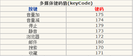 VBA与windows的API调用，比如GetKeyboardState_vba windows打印api-CSDN博客