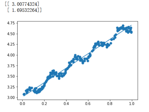 Python机器学习之multiple Linear Regression（多元线性回归） Linearregression函数的参数 Csdn博客