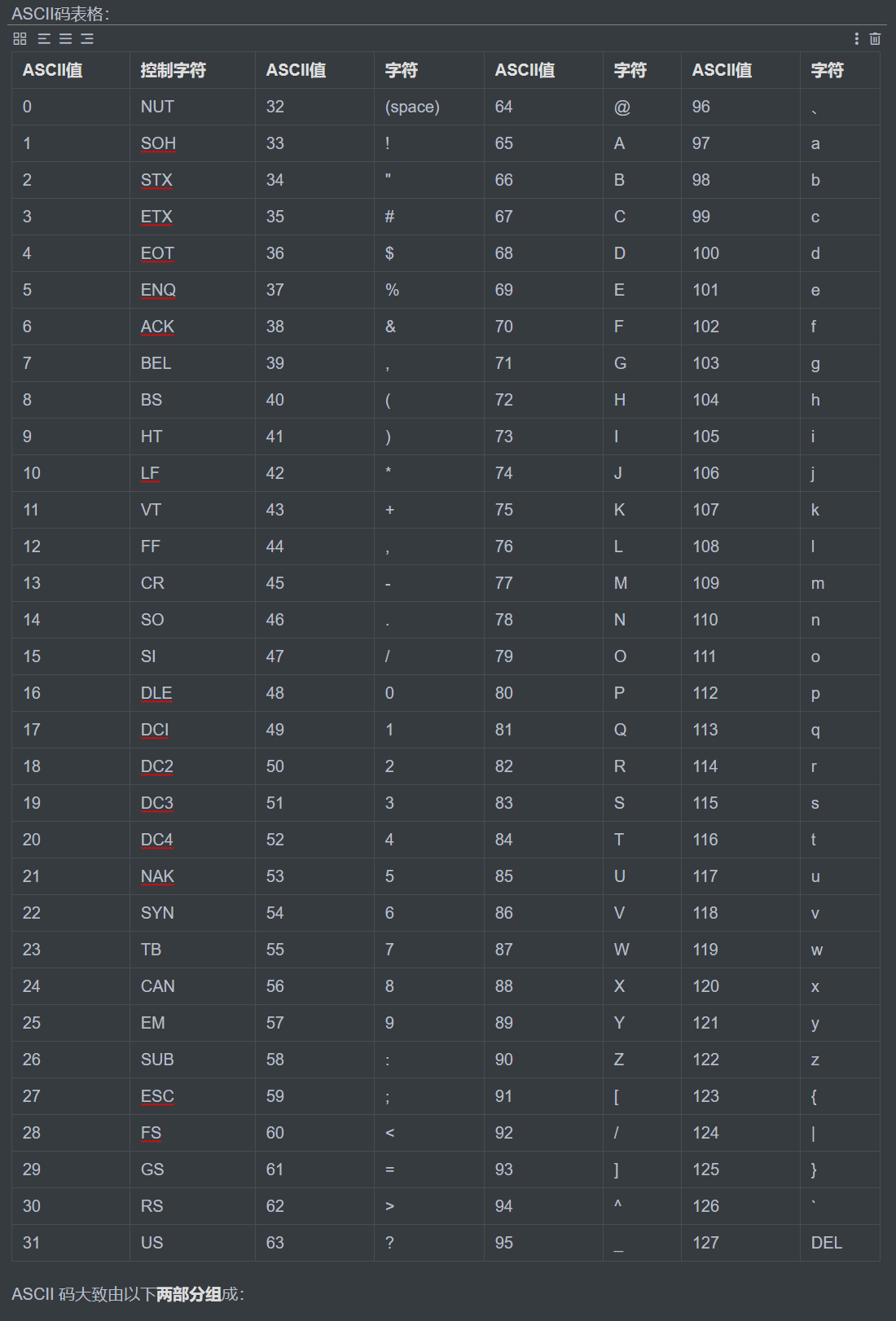 C++_数据类型_字符型_ASCII_c++的ch的ascall码-CSDN博客