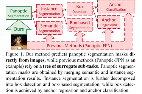 全景分割论文阅读：MaX-Deeplab:End-to-End Panoptic Segmentation with Mask ...
