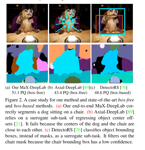 全景分割论文阅读：MaX-Deeplab:End-to-End Panoptic Segmentation with Mask Transformers_max-deeplab: end-to ...
