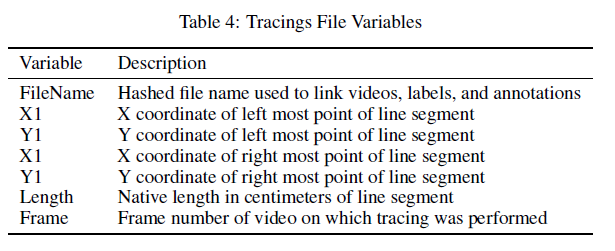 EchoNet-Dynamic超声心动数据集-CSDN博客