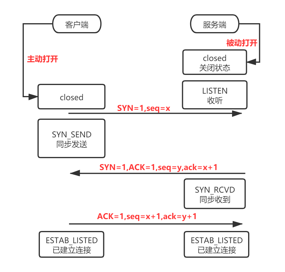 TCP可靠性的体现：seq和ack机制_tcp seq 和 ack-CSDN博客