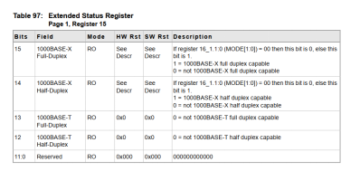 Hi3559AV100-网口调试_hi3559a 网口设备树-CSDN博客