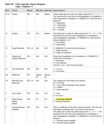 Hi3559AV100-网口调试_hi3559a 网口设备树-CSDN博客